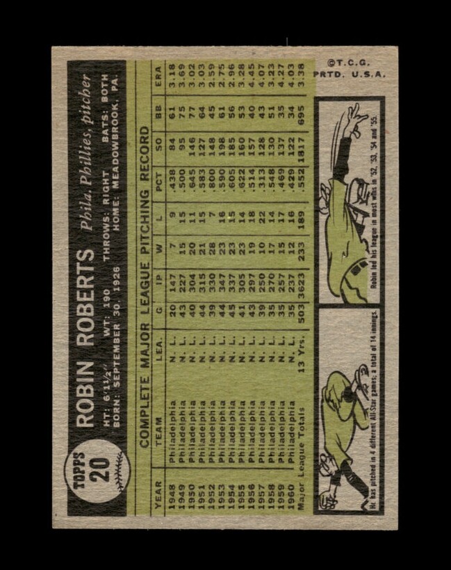 1961 Topps Set-Break # 20 Robin Roberts NR-MINT *GMCARDS* | eBay