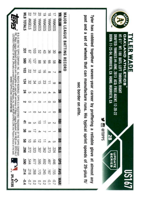 2023 Topps Update Series - #US167 Tyler Wade for sale online | eBay