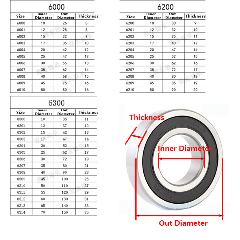 Ball Bearings By Size
