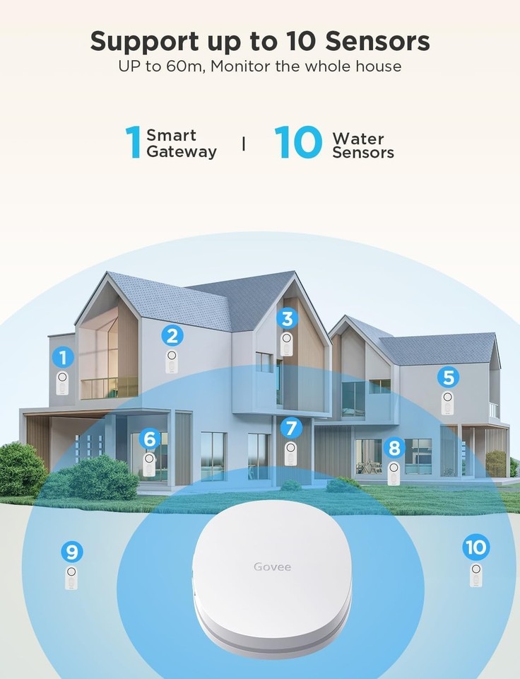 Govee WiFi Water Leak Detector 3 Packs, Leak Alert with Remotely Email ...