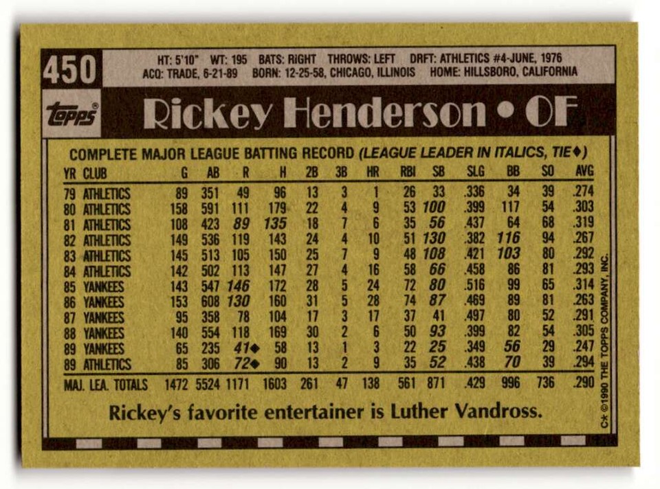 1990 Topps #450 Rickey Henderson Oakland Athletics Baseball Cards EX ID ...
