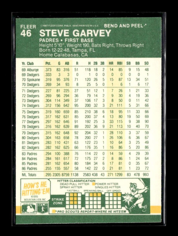 1987 Fleer Star Stickers #46 Steve Garvey | eBay
