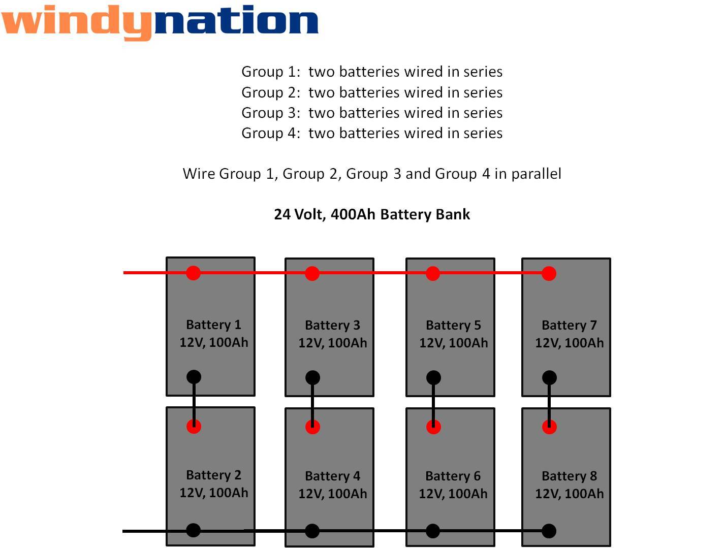 AGM Deep Cycle Battery Bank 12V 24V 48V Off Grid Solar Wind 100AH to ...