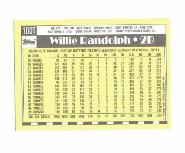 Willie Randolph Athletics 2B #100T Topps 1990 Baseball Card | eBay