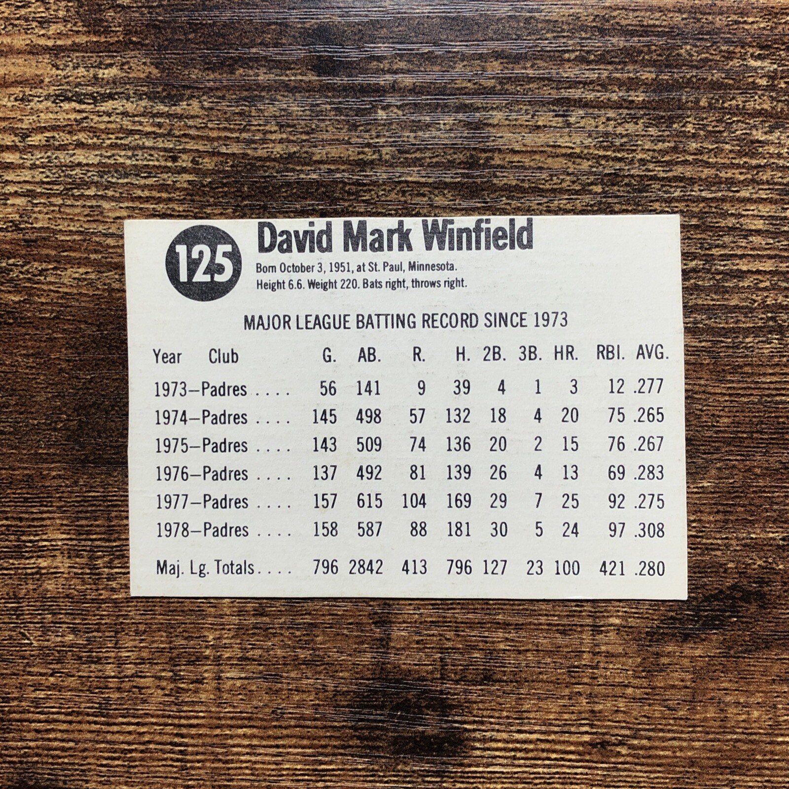 1979 DAVE DAVID WINFIELD CUT OUT BASEBALL CARD #125 RARE SD PADRES NY ...