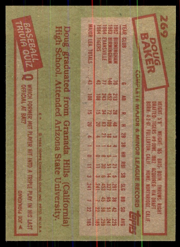 1985 Topps. Doug Baker Baseball Cards #269 | eBay