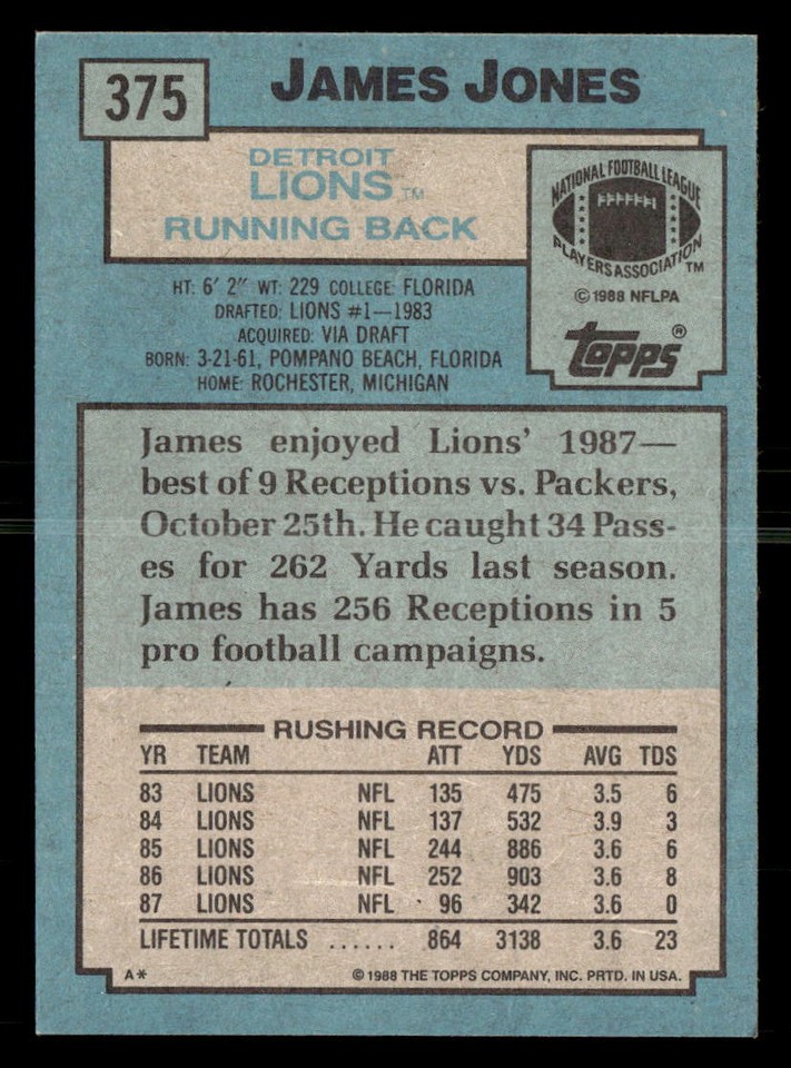 James Jones 1988 Topps Card #375 Detroit Lions | eBay
