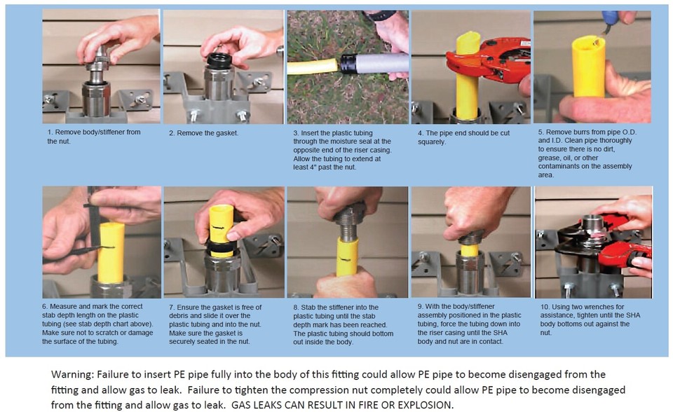 NEW GF Service Head Adapter Flexible Riser for Gas PE Pipe 36" 3/4"MPT ...