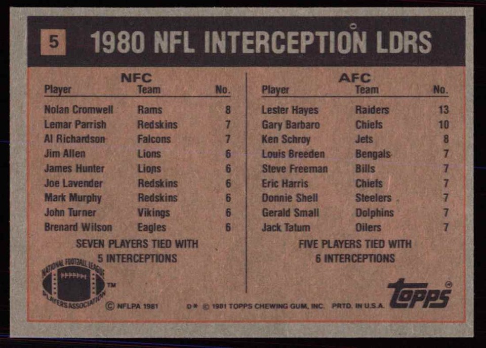 1981 Topps 1980 NFL Interception Leaders Nolan Cromwell/Lester Hayes ...