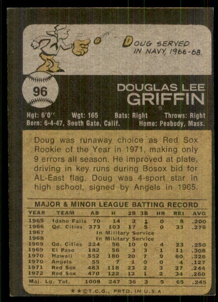 1973 Topps Doug Griffin Boston Red Sox #96 | eBay