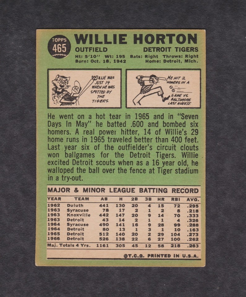 1967 Topps Baseball Card #465 Willie Horton Tigers EX 6th Series Semi ...