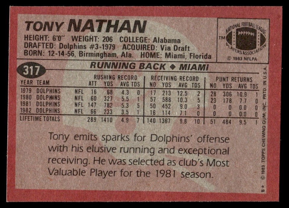 1983 Topps Tony Nathan G2 Miami Dolphins #317 | eBay