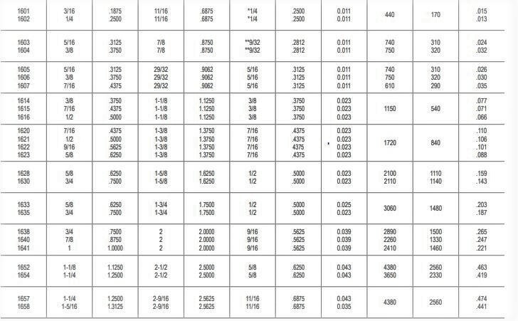 1-Pack 1641-2RS C3 Premium Deep Groove Ball Bearing 1"X2"X 9/16 " | eBay
