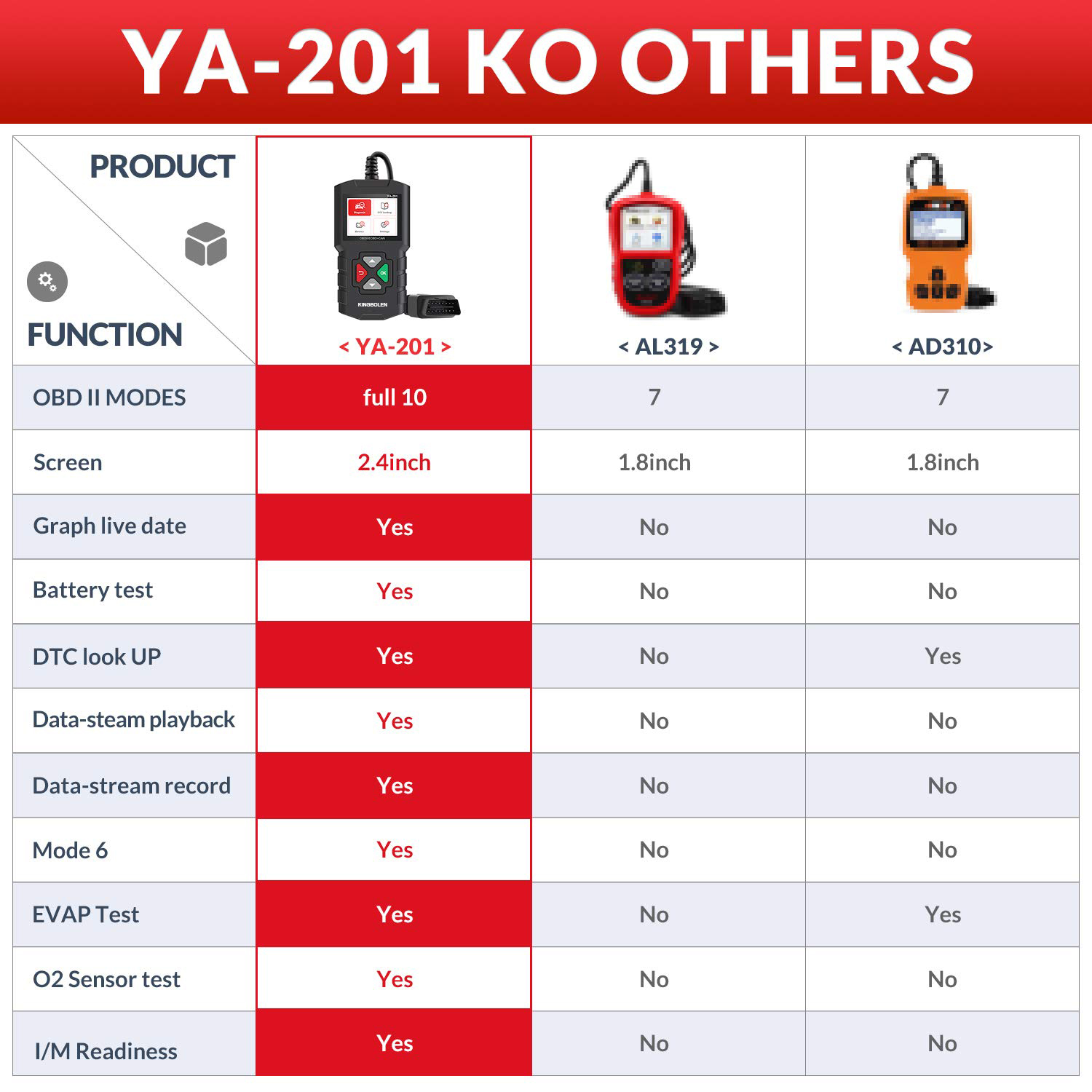 2025 YA201 Car OBD2 EOBD Code Reader Professional Auto Scanner for ...