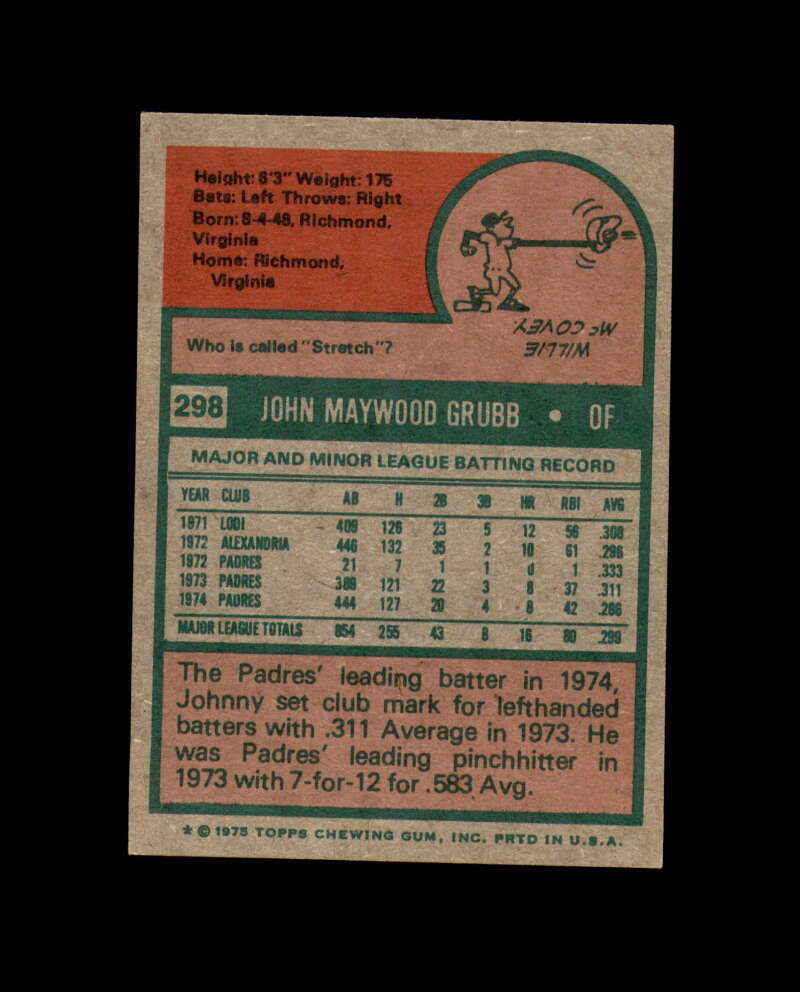 Johnny Grubb Signed 1975 Topps San Diego Padres Autograph | eBay
