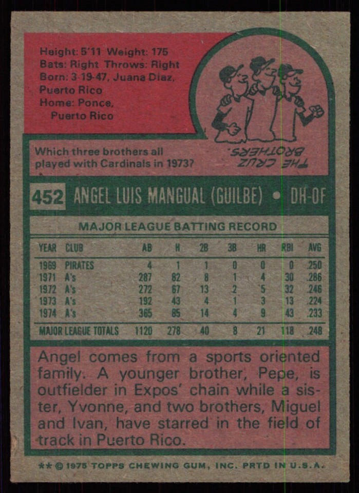 1975 Topps Angel Mangual Oakland Athletics #452 | eBay