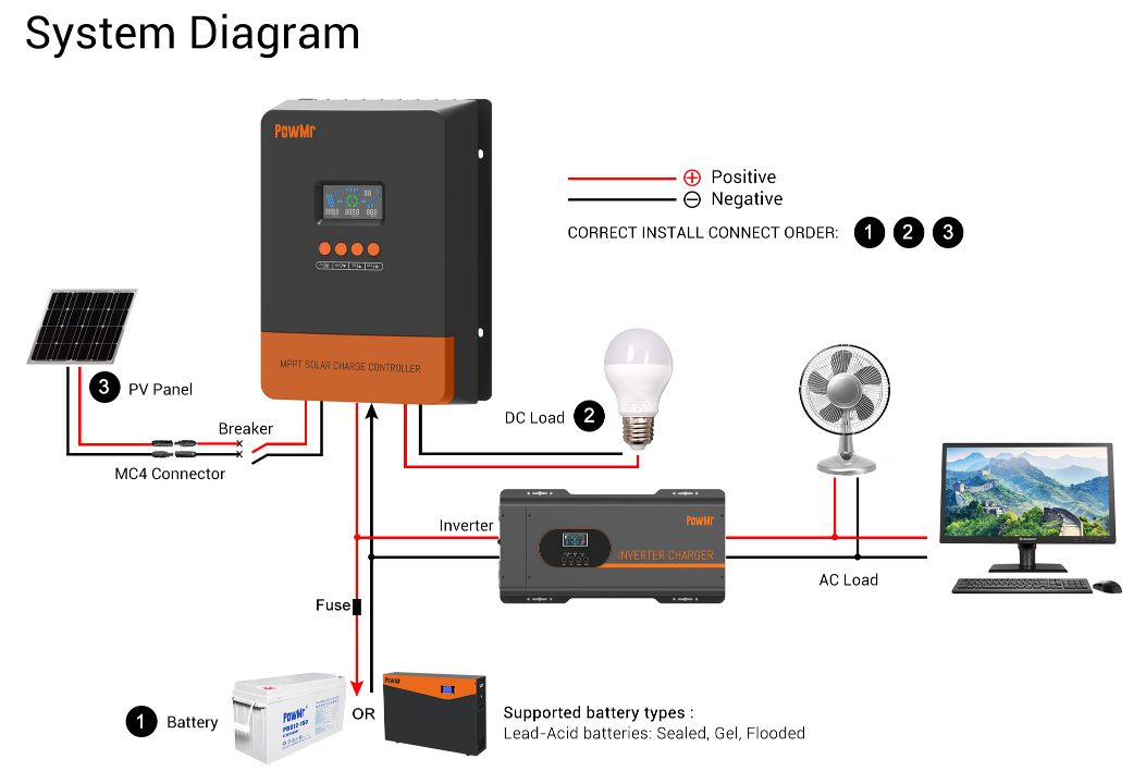 PowMr 60A Solar Laderegler MPPT Controller Photovoltaik 12V 24V 36V 48V ...