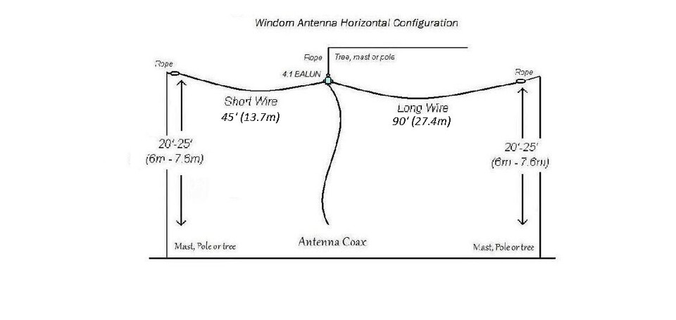 HFedz Windom OCFD 80m-6m HF antenna @200W Ham Radio Antenna | eBay