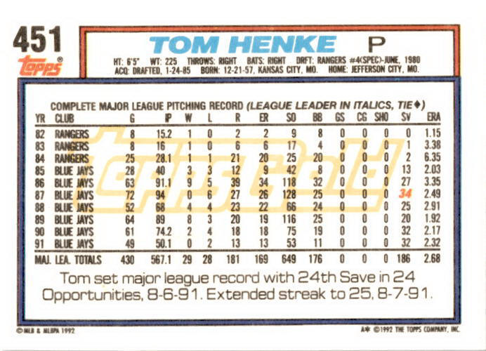1992 Topps - Gold #451 Tom Henke for sale online | eBay
