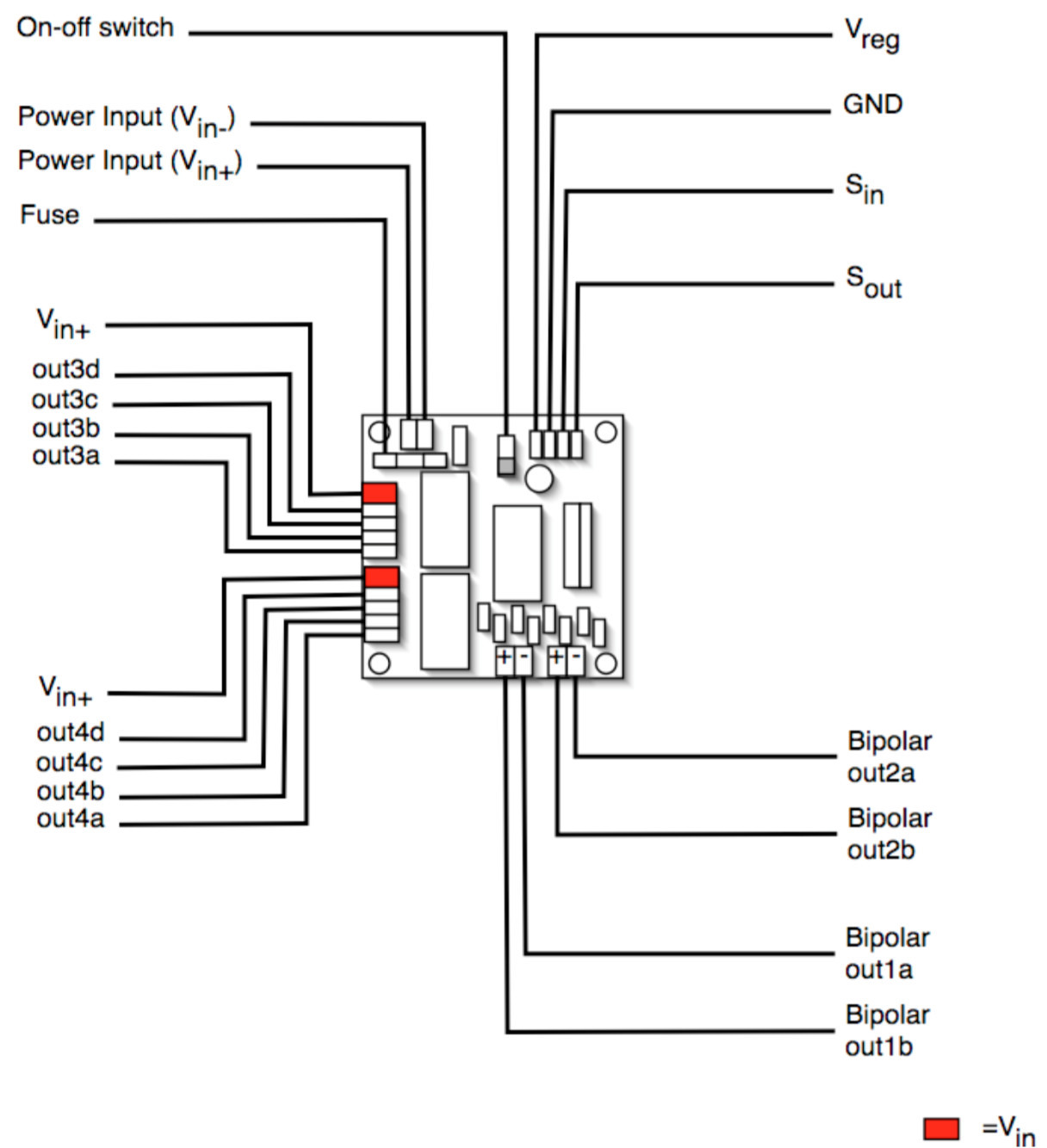 Multi-Motor DC+Stepper Serial Motor Controller Arduino Raspberry Pi PIC ...