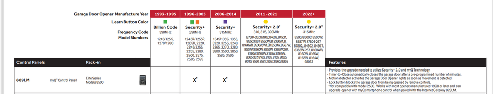 Liftmaster 889LMMC Garage Opener Wall Panel w/ MyQ Replaces Old 888LM ...