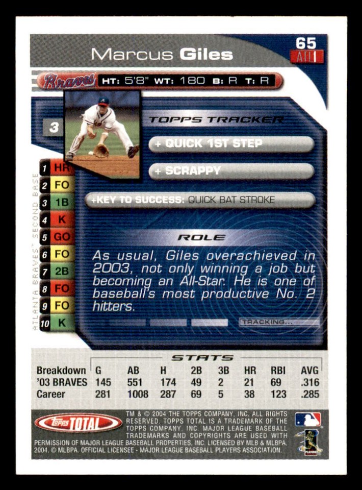 2004 Topps Total #65 Marcus Giles Atlanta Braves | eBay