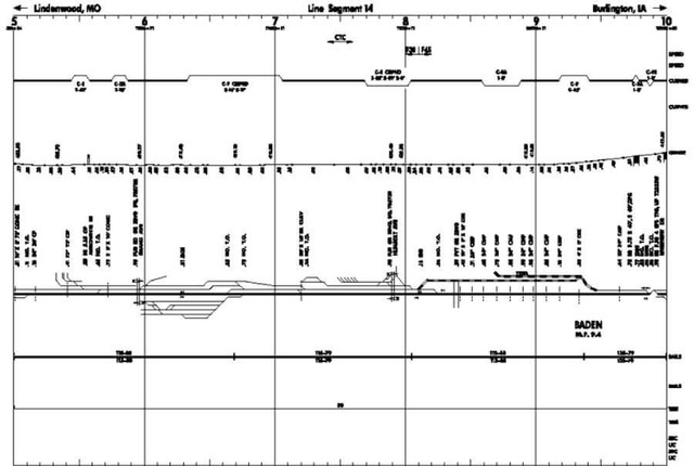 BNSF Springfield Division Track Chart 1998 - PDF on CD - RailfanDepot ...