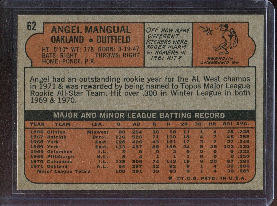 1972 Topps Baseball # 62 Angel Mangual (NM-MT) Near Mint to Mint | eBay