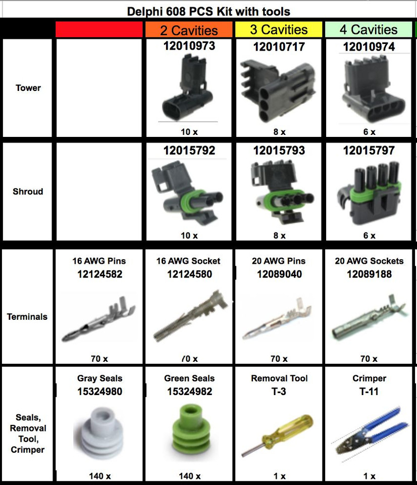 610 PCS Delphi CONNECTORS PRO-KIT w/ Crimper & Contact Removal Tool ...