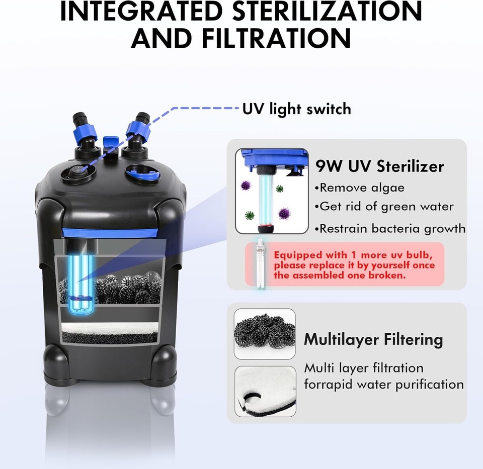 225GPH Ultra-Quiet Canister Filter for Large Fish Tanks - Crystal Clear ...