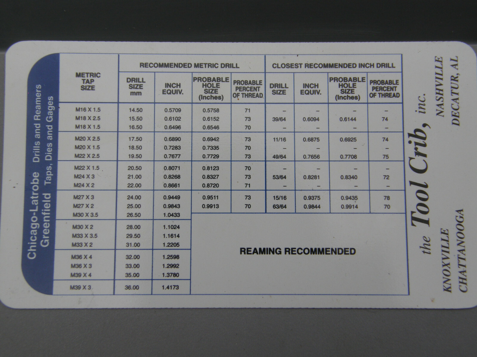 Greenfield Metric Tap / Drill Chart The Tool Crib inc Data Guide Card ...