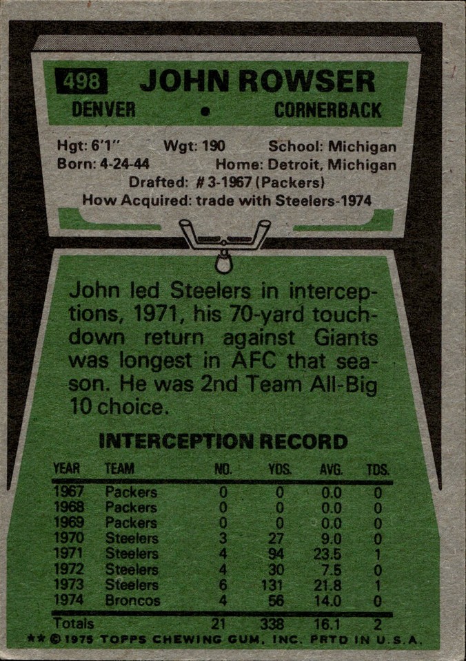 1975 Topps #498 John Rowser Very good | eBay