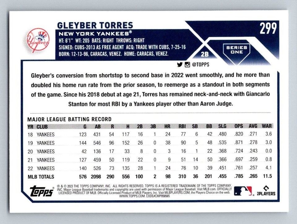 2023 Topps Gleyber Torres #299 New York Yankees | eBay