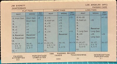 1990 LOS ANGELES RAMS, STRAT-O-MATIC Football Team, VG to NM, all 18 ...