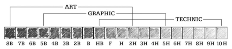 Graphite Pencil HB 2H 2B KOH-I-NOOR 1500 Yellow | eBay