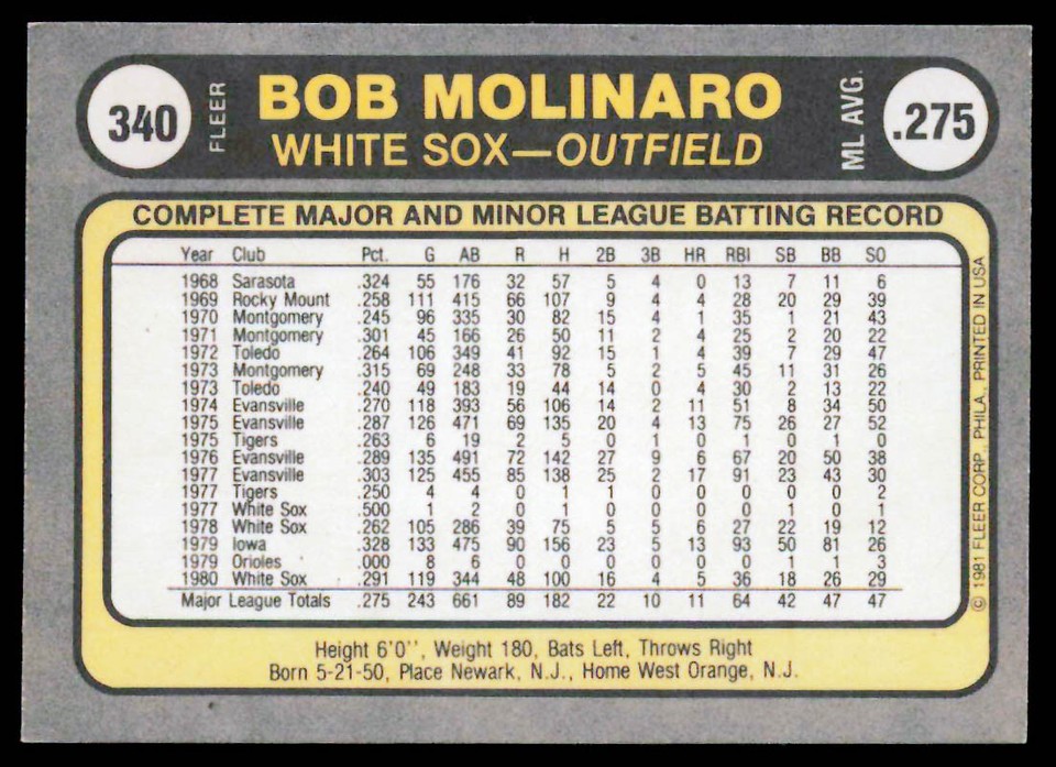 1981 Fleer #340 Bob Molinaro Chicago White Sox | eBay