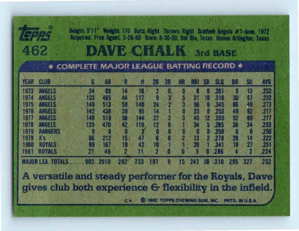 1982 Topps Dave Chalk Kansas City Royals #462 | eBay
