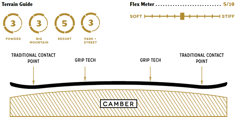 2024 Arbor Element Camber Snowboard - Size: 161 cm Wide *NEW IN PLASTIC ...