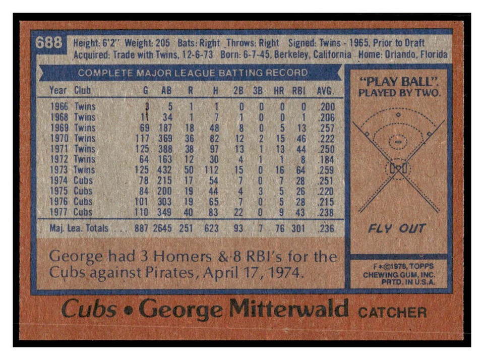 1978 Topps 688 George Mitterwald Chicago Cubs | eBay