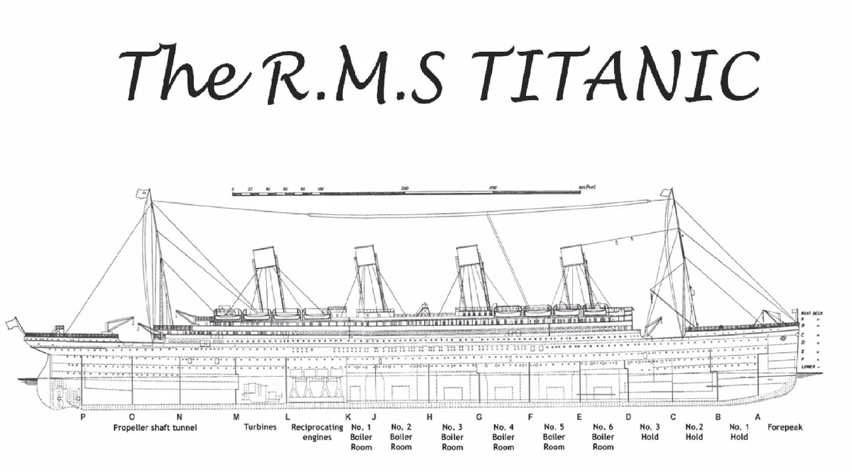 Measurements Of The Titanic Diagram