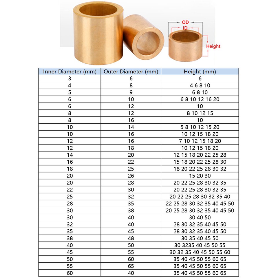 Metric Oilite Bushing Copper Self Lubricating Bearing Bushing Sleeve ID ...