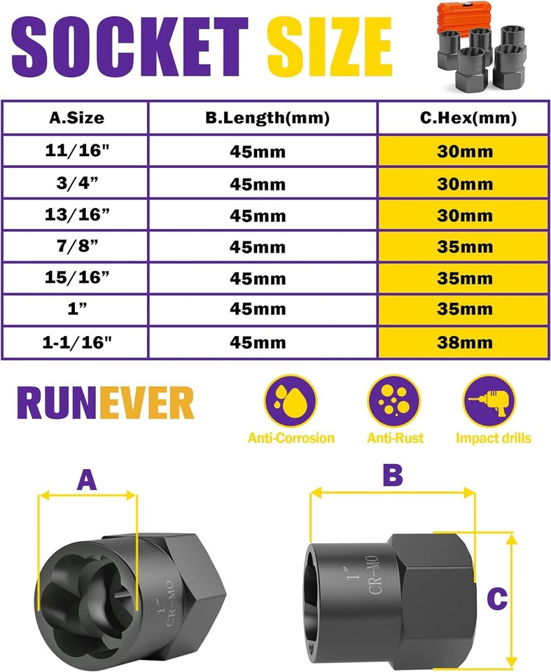 "9PCS Bolt Extractor Kit Heavy Duty 1/2"" Drive Impact Lug Nut Remover ...