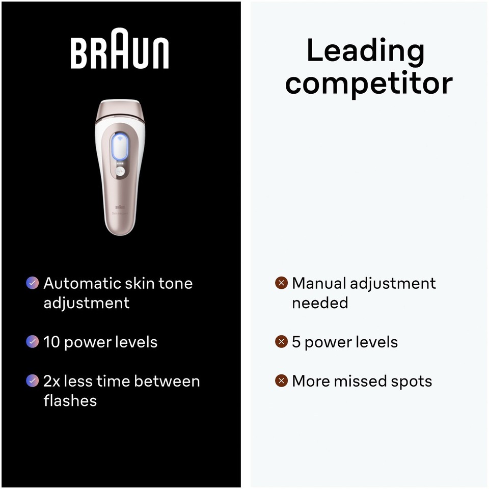 Braun Smart IPL Skin expert, Device with Pouch, Venus Razor, 2 Heads ...