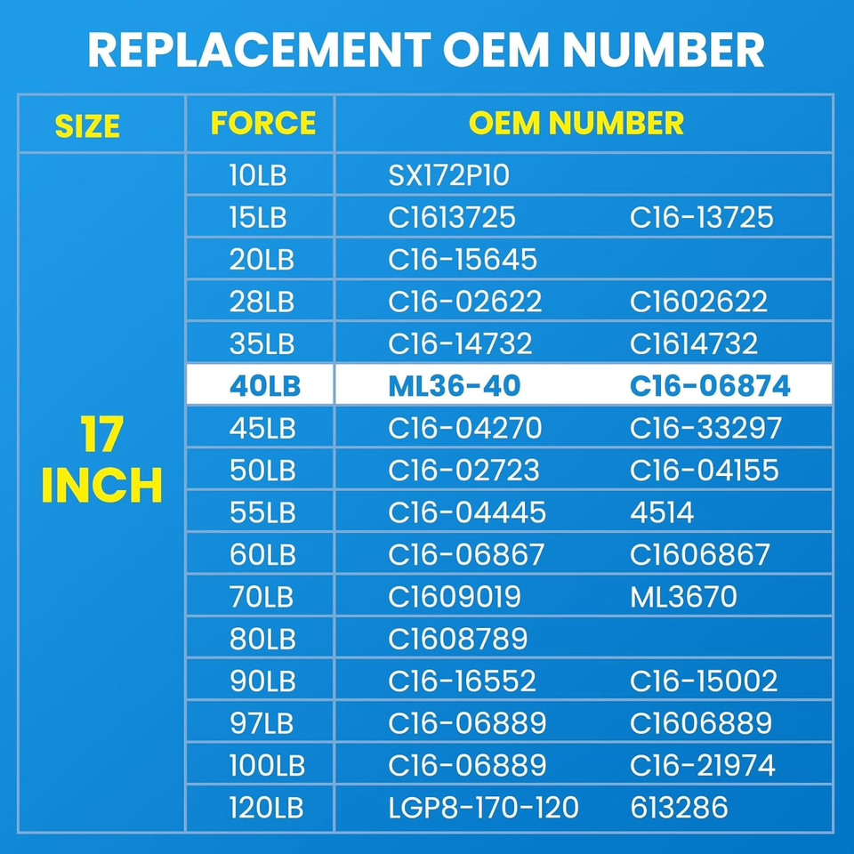 Gas Struts 17 Inch 40 Lb, Leer Topper C16-06874 Gas Spring, ML36-40 17 ...
