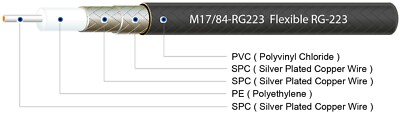 RG-223 M17/84-RG223 Standard RG-223 Flexible RF Coaxial Cable ( 500 ...