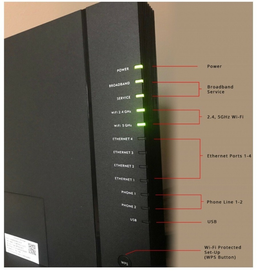 Calix 844e wireless router TESTED WORKS!!!! 844E Giga Center complete ...