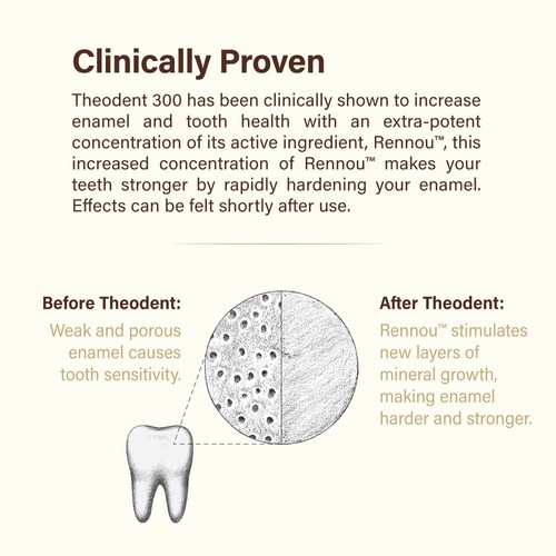 Theodent 300 Fluoride-Free Toothpaste 3.4oz Whitening Crystal Mint | eBay