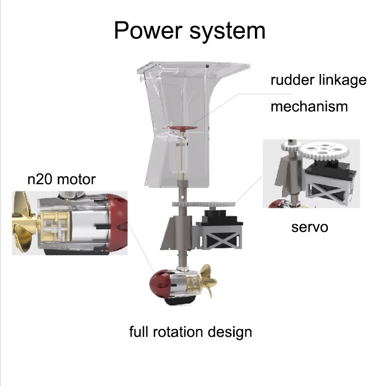 Harbor Micro Full Rotation Logging Boat M8A 1:18 190mm 7.4" RC Model ...