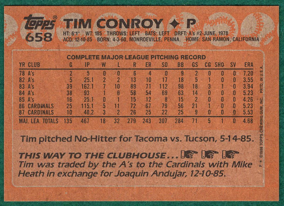 Tim Conroy - 1988 Topps #658 - St. Louis Cardinals Baseball Card | eBay