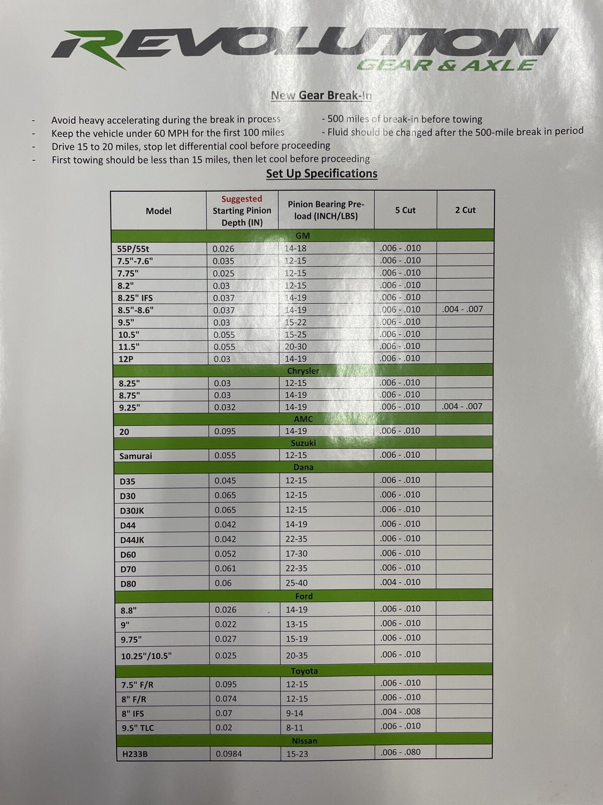 D70-456T Ring and Pinion Gear Set DANA 70 4:56 ratio, YG D70-456T, ZG D70-456T | eBay